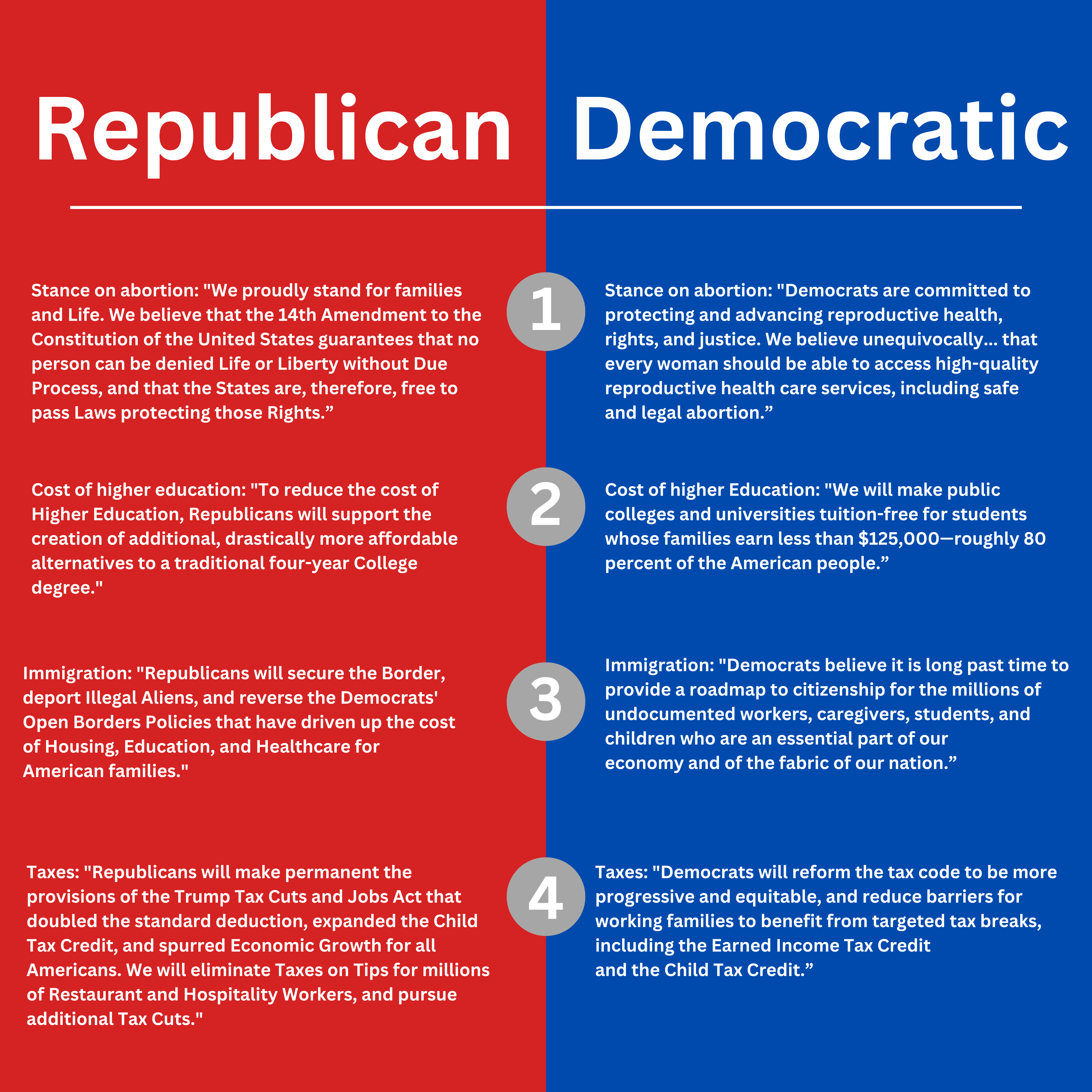 Life Issues Institute | Comparing Party Platforms